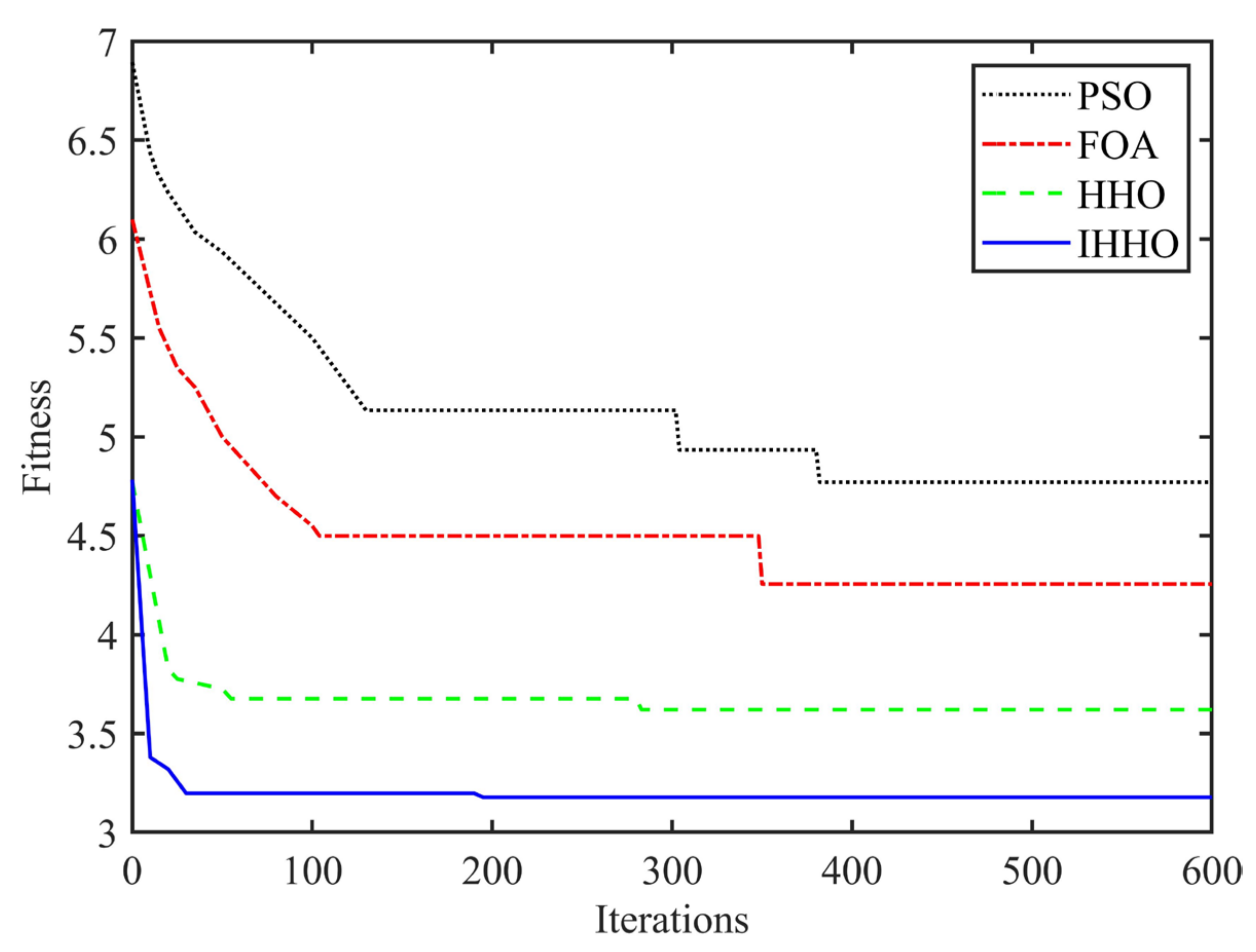 Robot Time-Optimal Trajectory Planning Based on Quintic Polynomial ...
