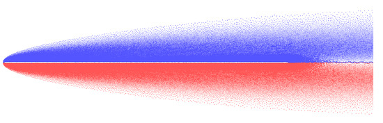 Axioms | Free Full-Text | The VM2D Open Source Code for Two-Dimensional Incompressible Flow ...