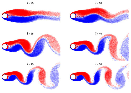 Axioms | Free Full-Text | The VM2D Open Source Code for Two-Dimensional Incompressible Flow ...