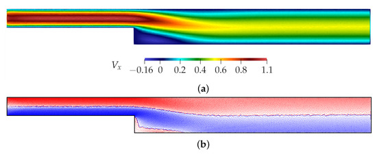 Axioms | Free Full-Text | The VM2D Open Source Code for Two-Dimensional Incompressible Flow ...