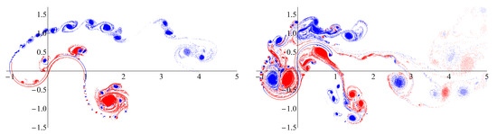 Axioms | Free Full-Text | The VM2D Open Source Code for Two-Dimensional Incompressible Flow ...