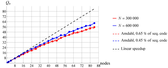 Axioms | Free Full-Text | The VM2D Open Source Code for Two-Dimensional Incompressible Flow ...