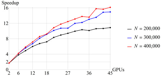Axioms | Free Full-Text | The VM2D Open Source Code for Two-Dimensional Incompressible Flow ...