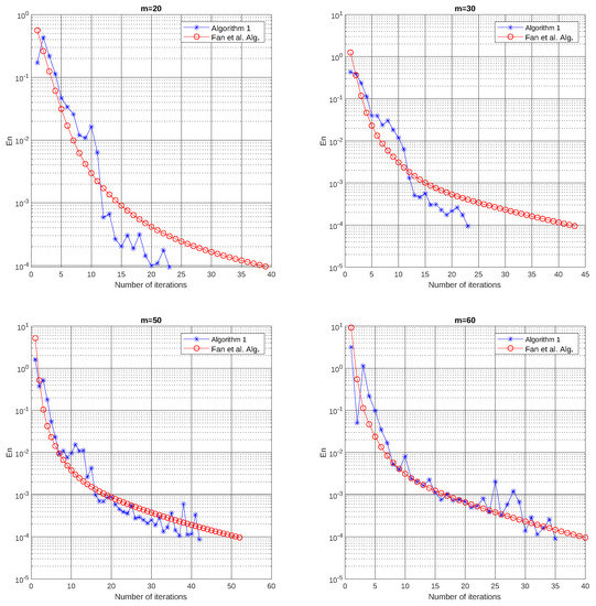 Axioms | Free Full-Text | An Inertial Subgradient Extragradient Method ...