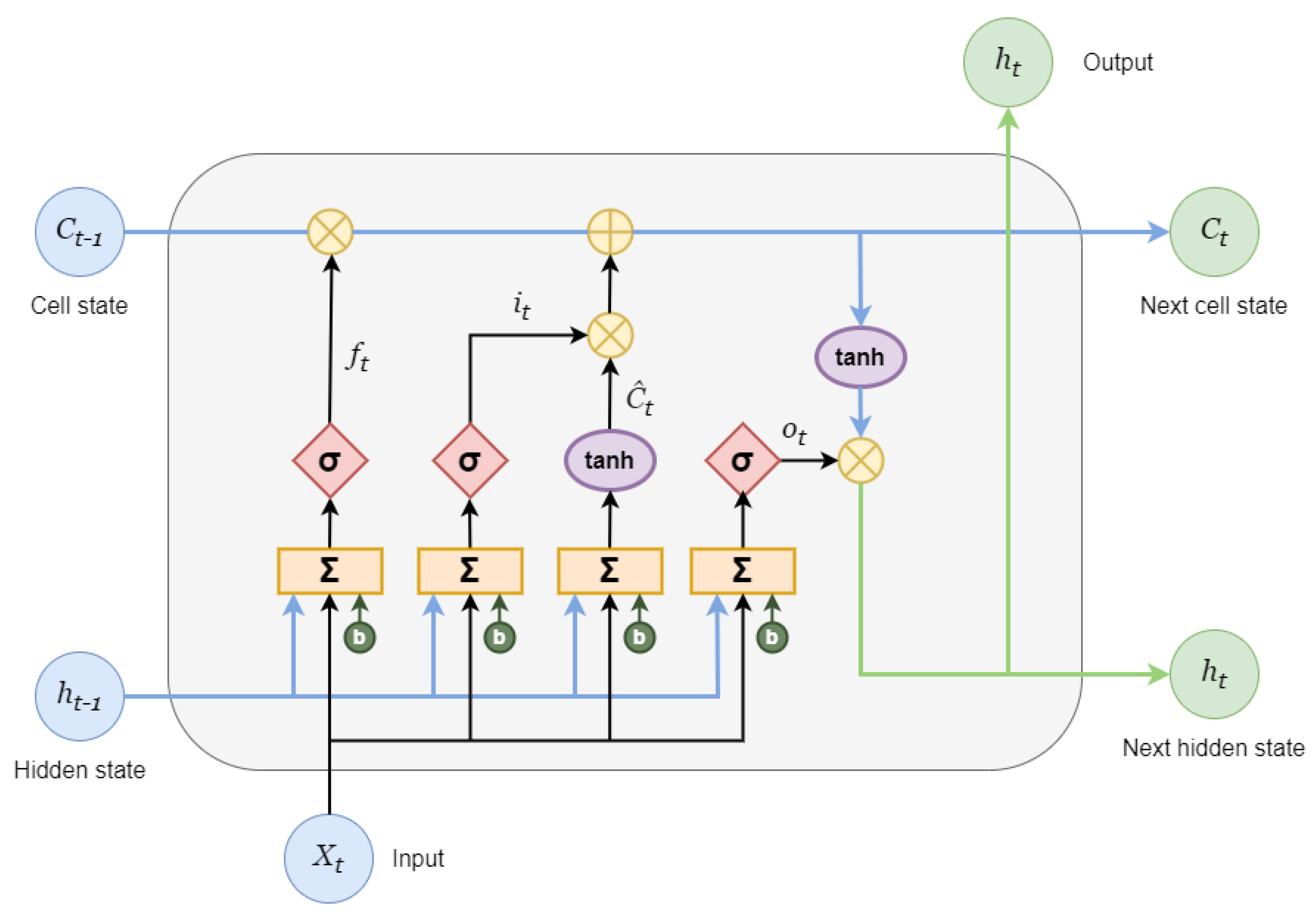 Metaheuristic-Based Hyperparameter Tuning for Recurrent Deep Learning: Application to the ...