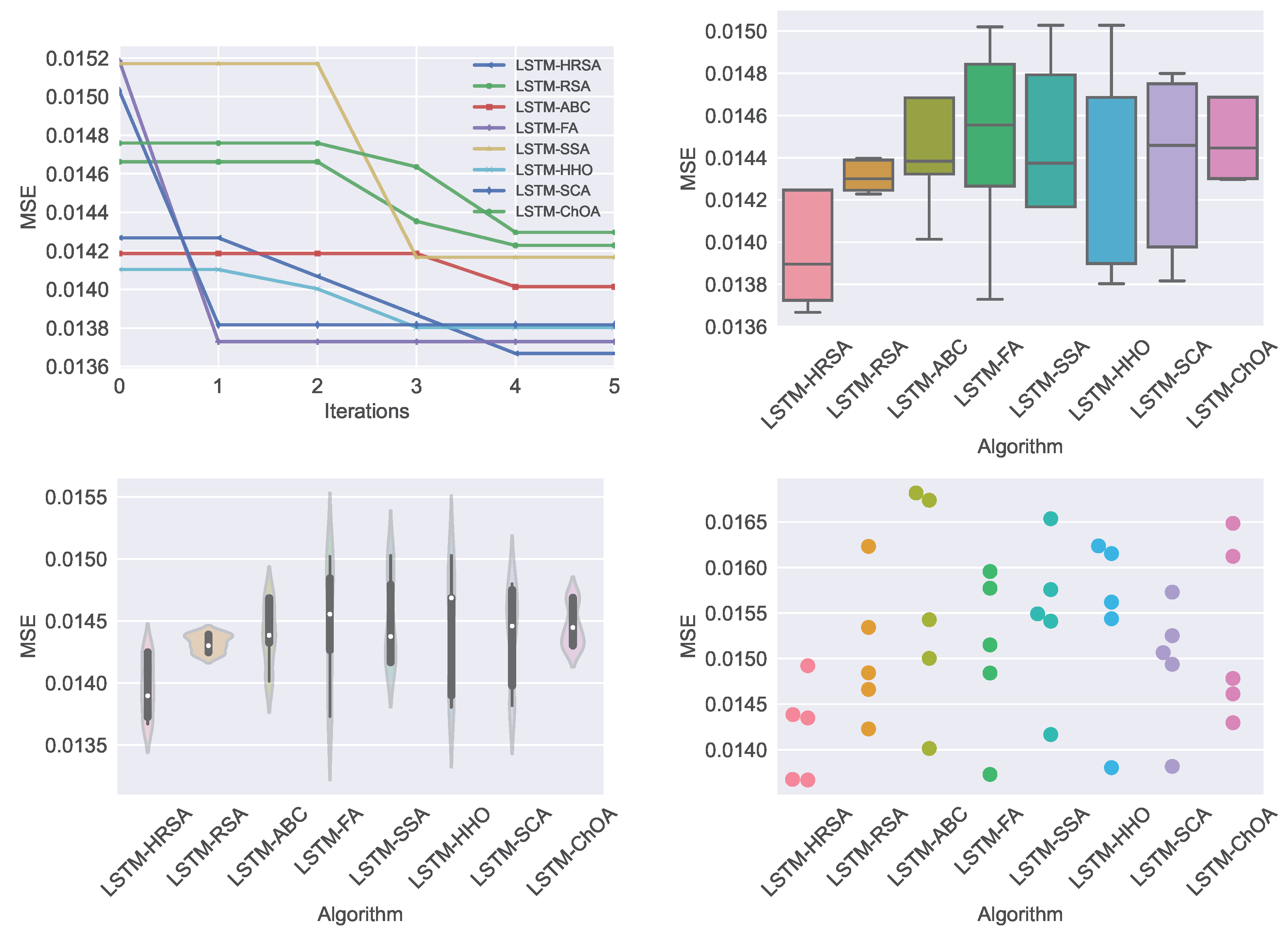 Metaheuristic-Based Hyperparameter Tuning for Recurrent Deep Learning: Application to the ...