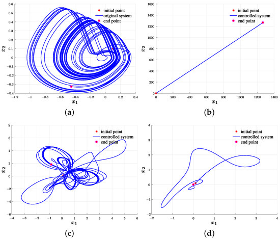 Axioms | Free Full-Text | An Accelerated Double-Integral ZNN with ...