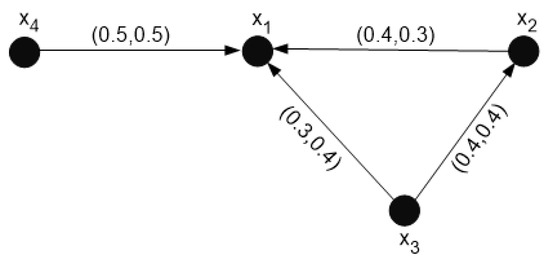 An Improved Algorithm for Identification of Dominating Vertex Set in Intuitionistic Fuzzy Graphs