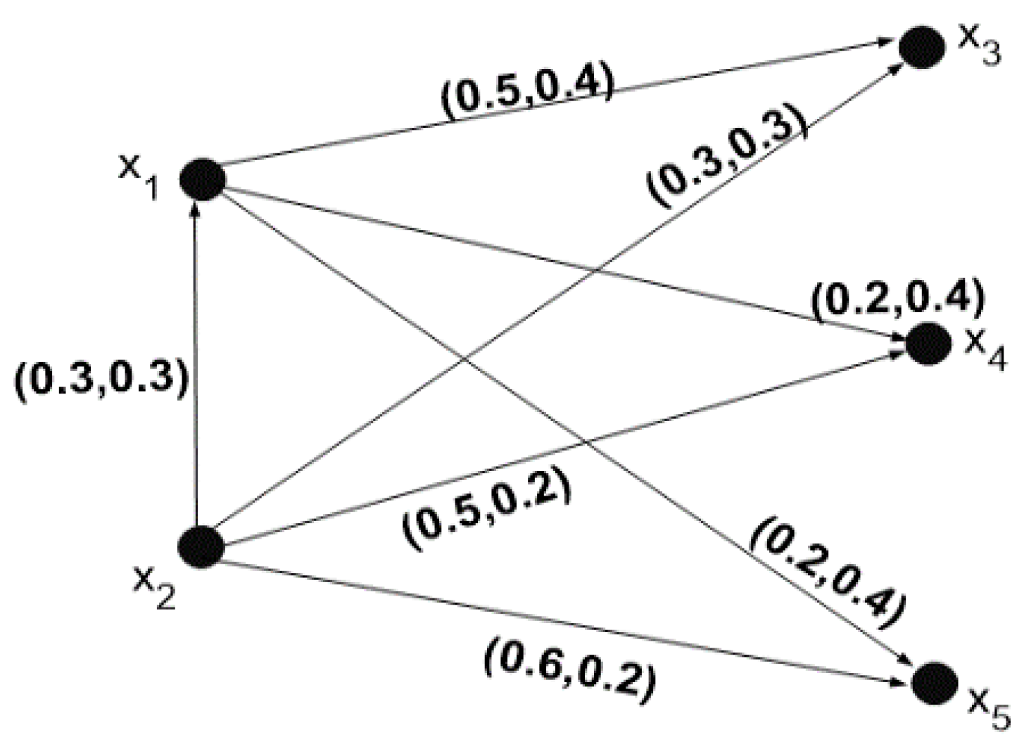 An Improved Algorithm for Identification of Dominating Vertex Set in Intuitionistic Fuzzy Graphs