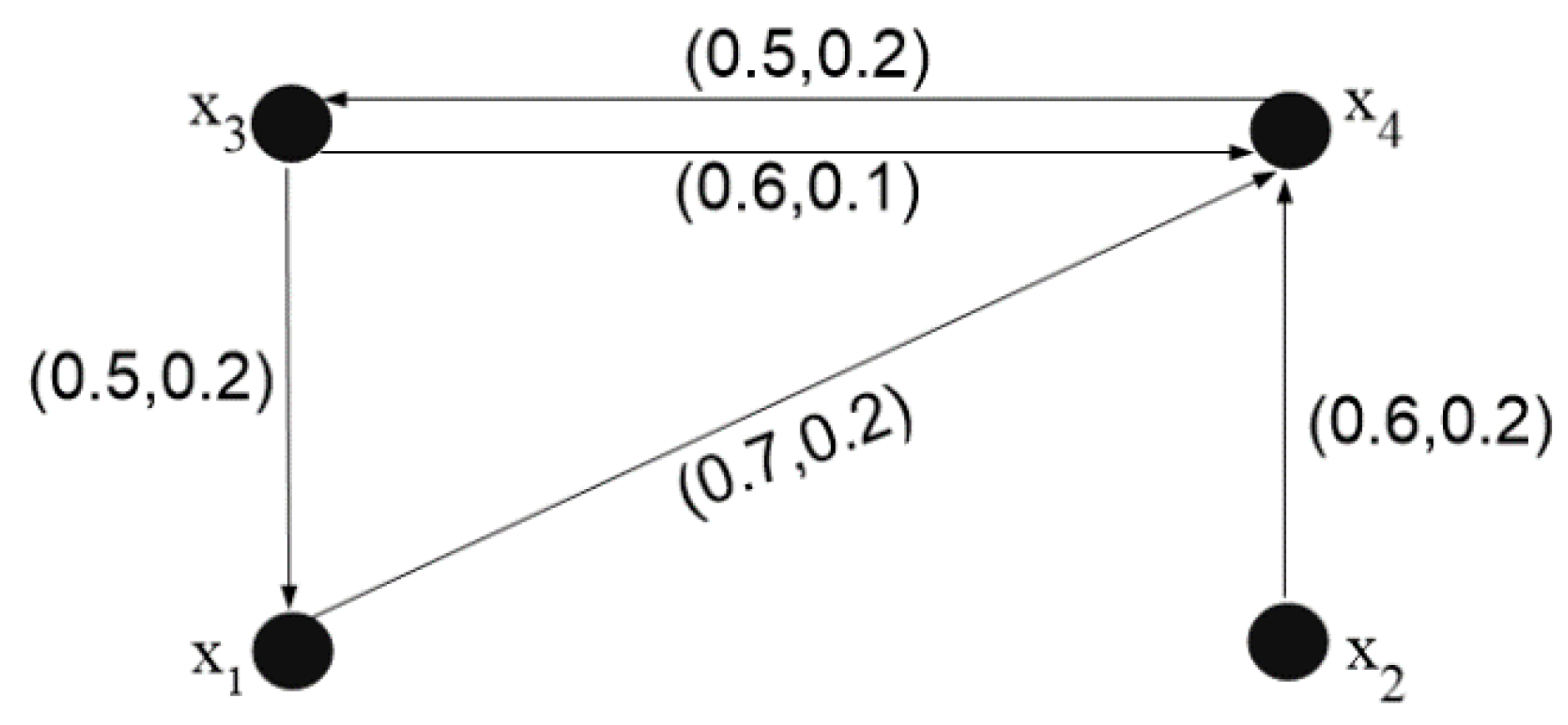 Axioms Free Full Text An Improved Algorithm For Identification Of Dominating Vertex Set In