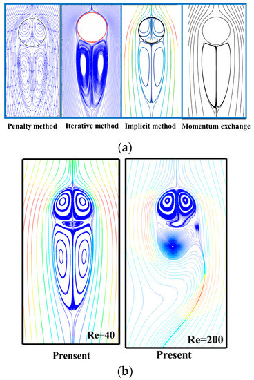A Non-Equilibrium Interpolation Scheme for IB-LBM Optimized by Approximate Force