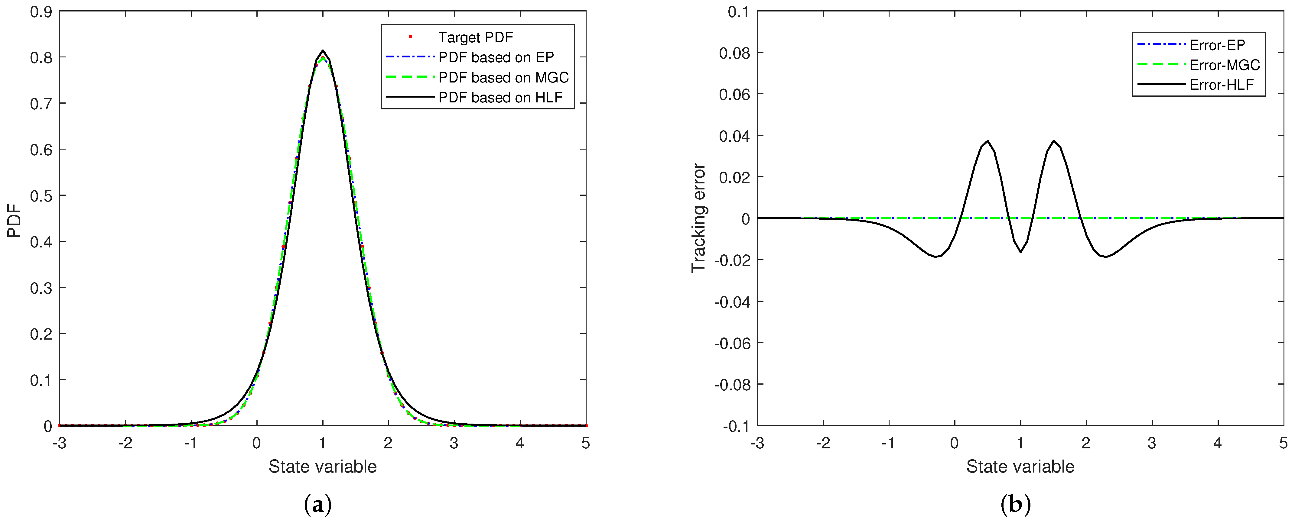 Axioms Free Full Text Research On Pdf Shape Control For Nonlinear Stochastic System Using An