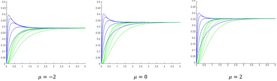 A Coupled PDE-ODE Model for Nonlinear Transient Heat Transfer with ...