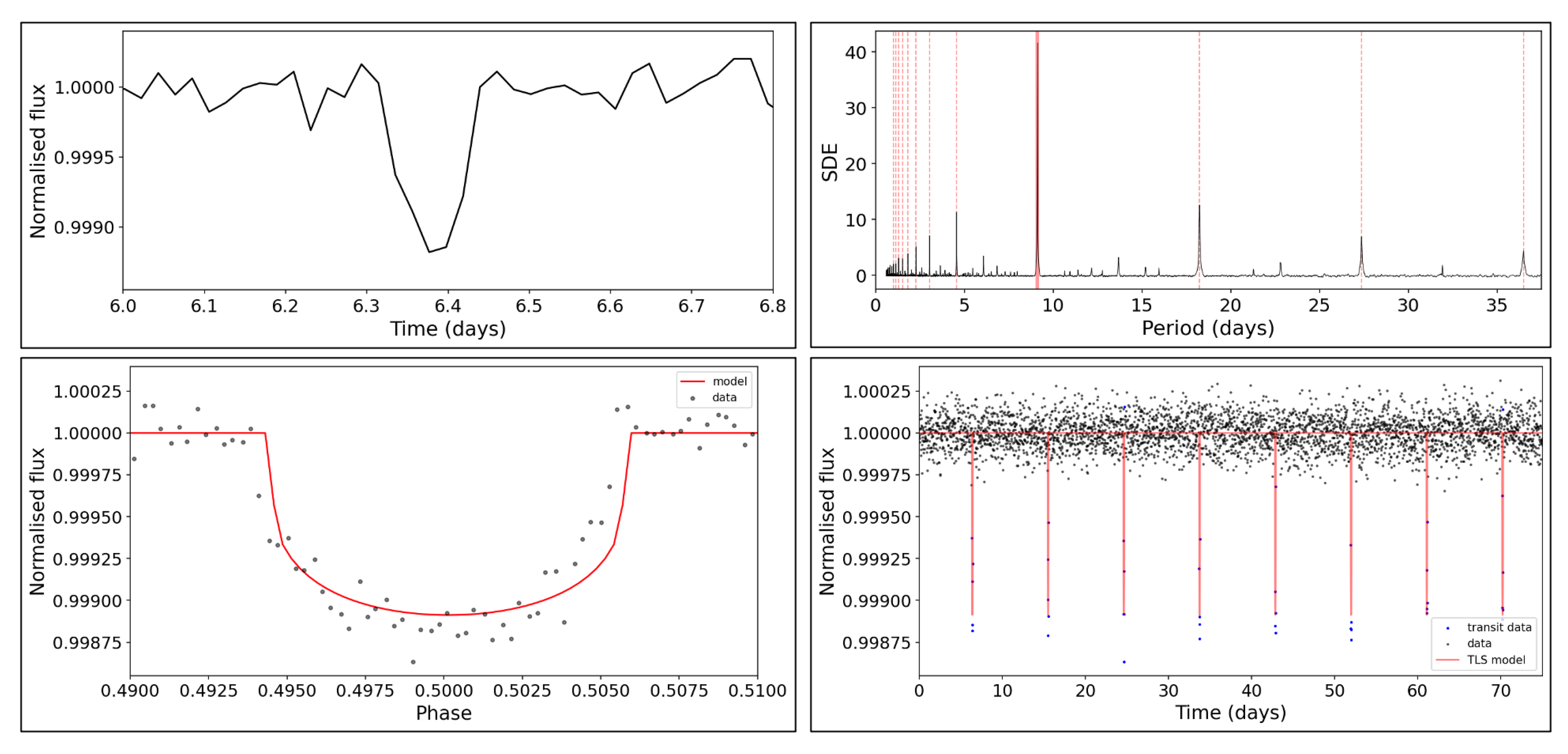 One-Dimensional Convolutional Neural Networks for Detecting Transiting Exoplanets