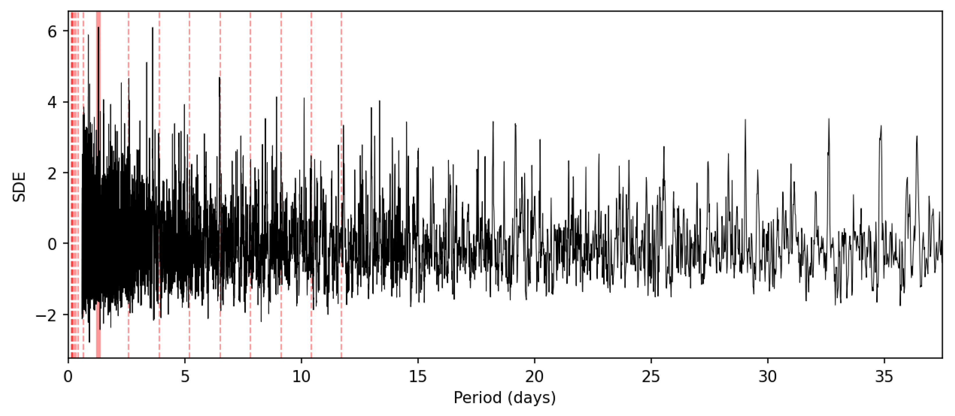 One-Dimensional Convolutional Neural Networks for Detecting Transiting Exoplanets
