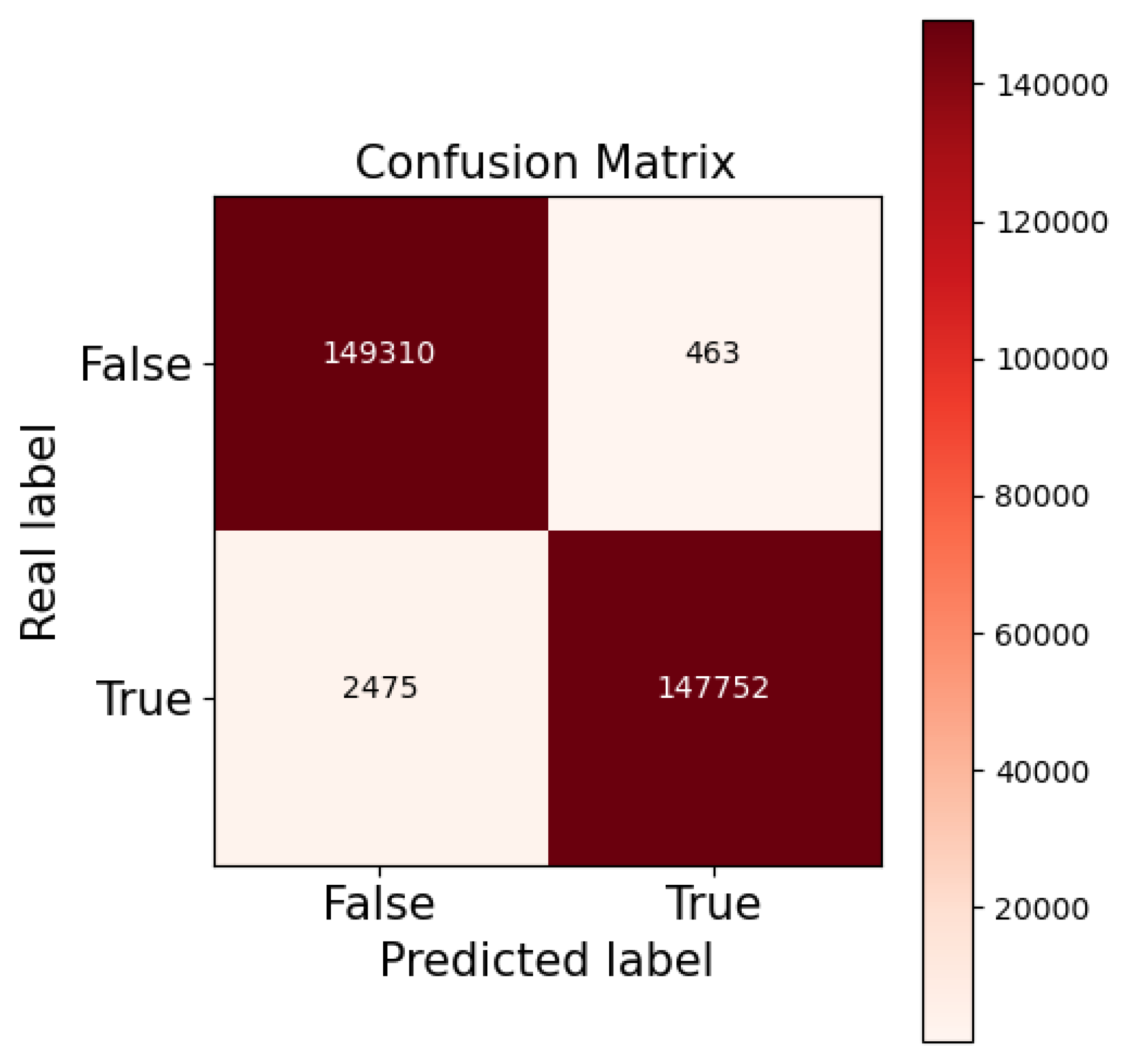 One-Dimensional Convolutional Neural Networks for Detecting Transiting Exoplanets