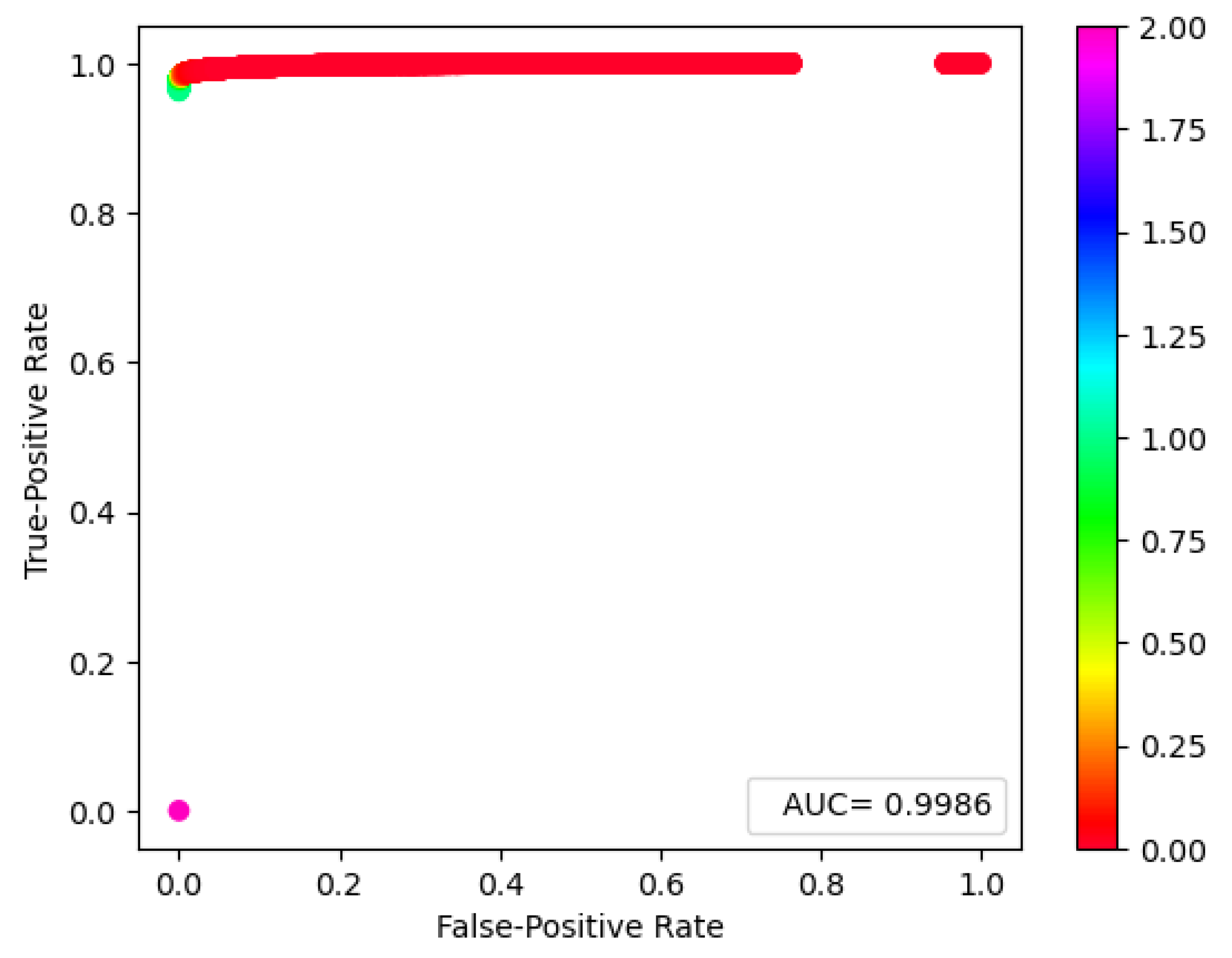 One-Dimensional Convolutional Neural Networks for Detecting Transiting Exoplanets