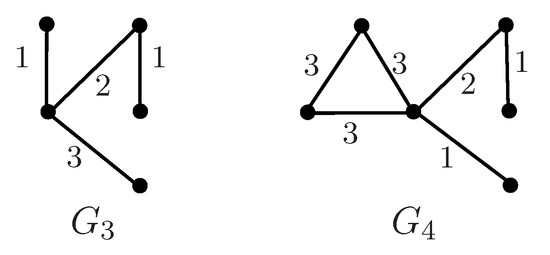 Axioms | Free Full-Text | Graphs with Strong Proper Connection Numbers ...