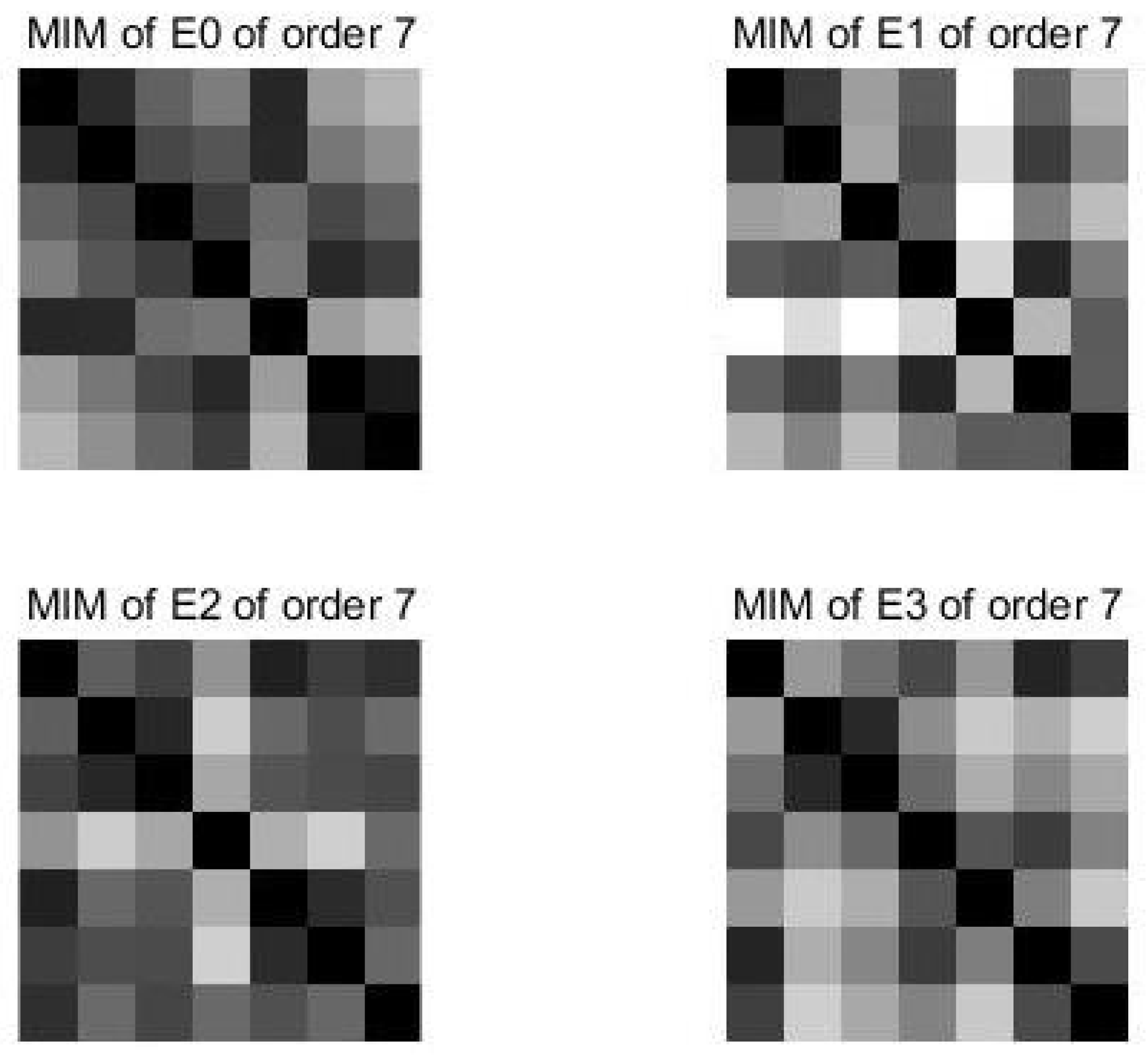 Distance Measures Based on Metric Information Matrix for Atanassov’s Intuitionistic Fuzzy Sets