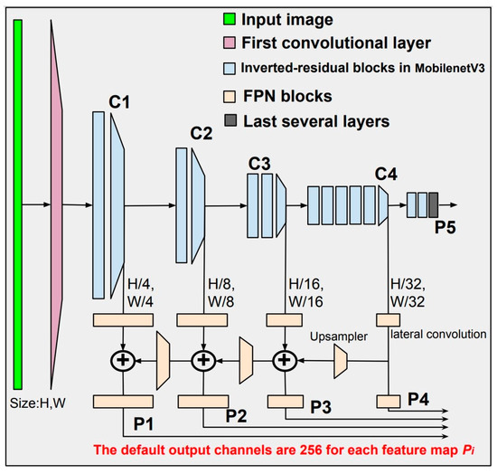 Developing a Deep Learning-Based Defect Detection System for Ski ...