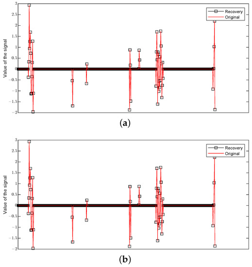 Axioms | Free Full-Text | Efficiency of Orthogonal Matching Pursuit for Group Sparse Recovery