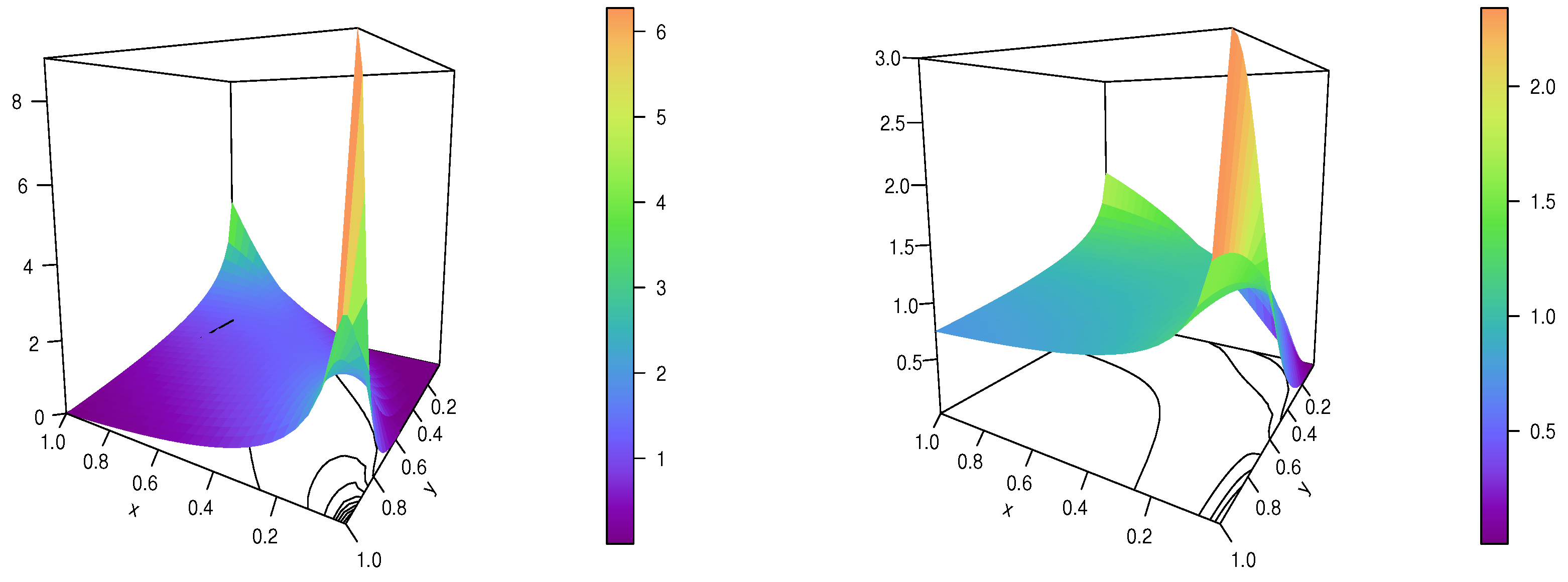 Axioms | Free Full-Text | Theoretical Validation of New Two-Dimensional One-Variable-Power Copulas