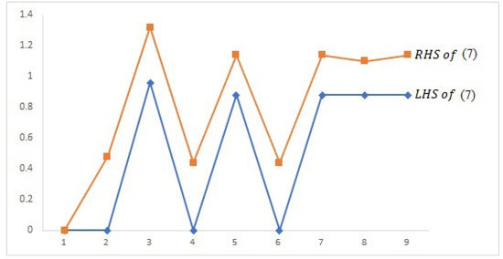 On the Existence of Solutions to a Boundary Value Problem via New Weakly Contractive Operator