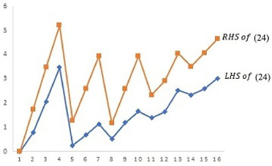 On the Existence of Solutions to a Boundary Value Problem via New Weakly Contractive Operator