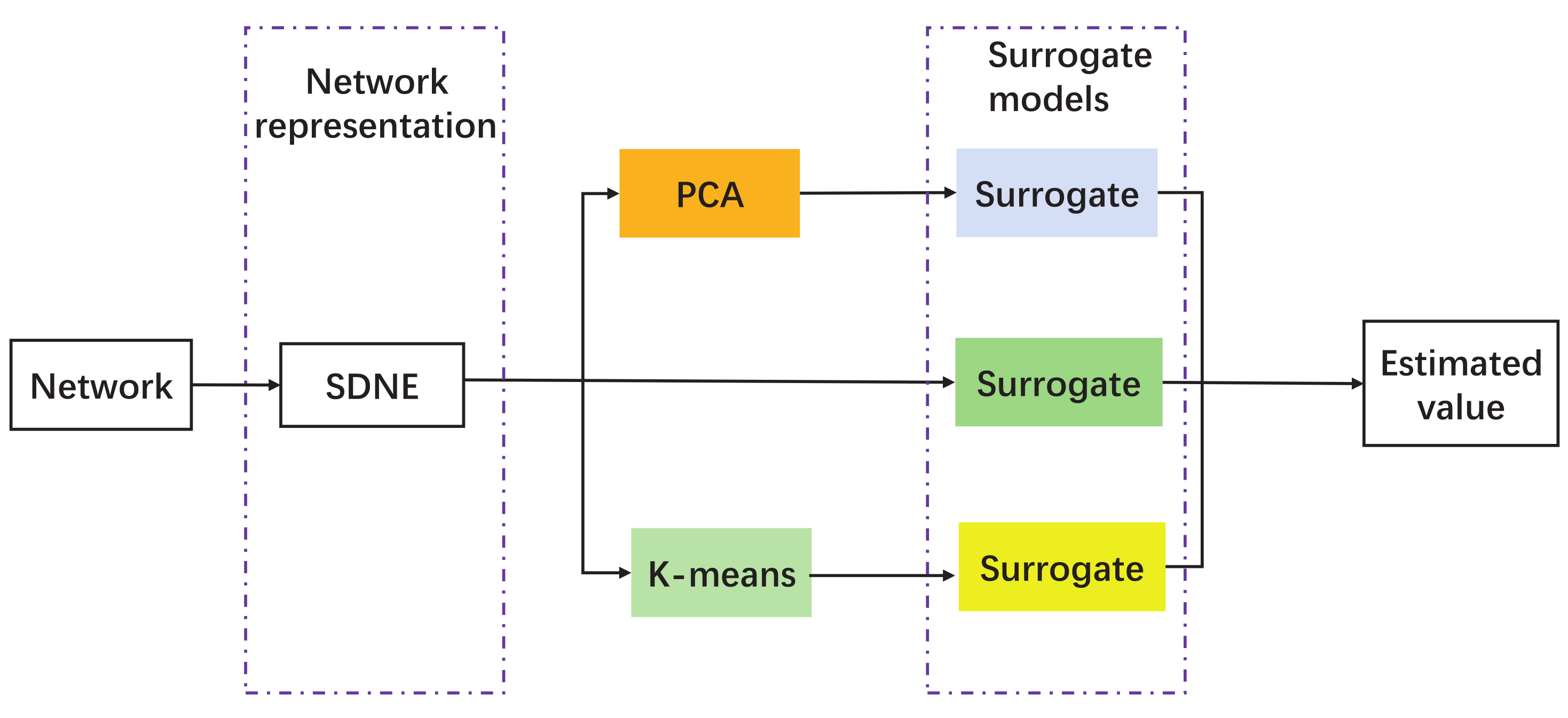 Multi-Objective Optimization of the Robustness of Complex Networks ...