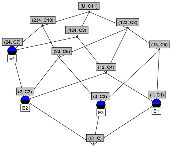 Axioms Free Full Text Granular Computing Approach To Evaluate Spatio Temporal Events In