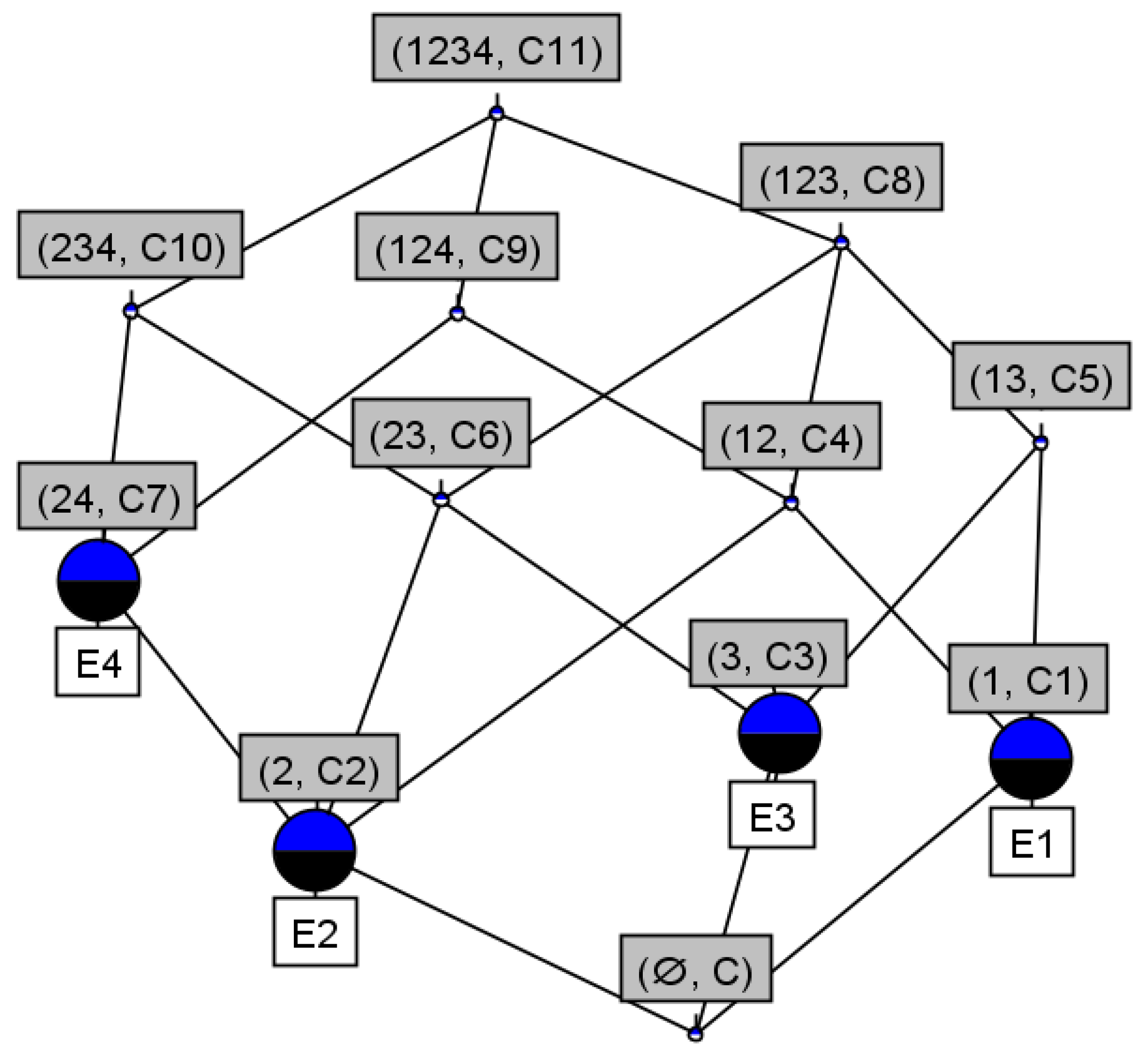 Axioms Free Full Text Granular Computing Approach To Evaluate Spatio Temporal Events In