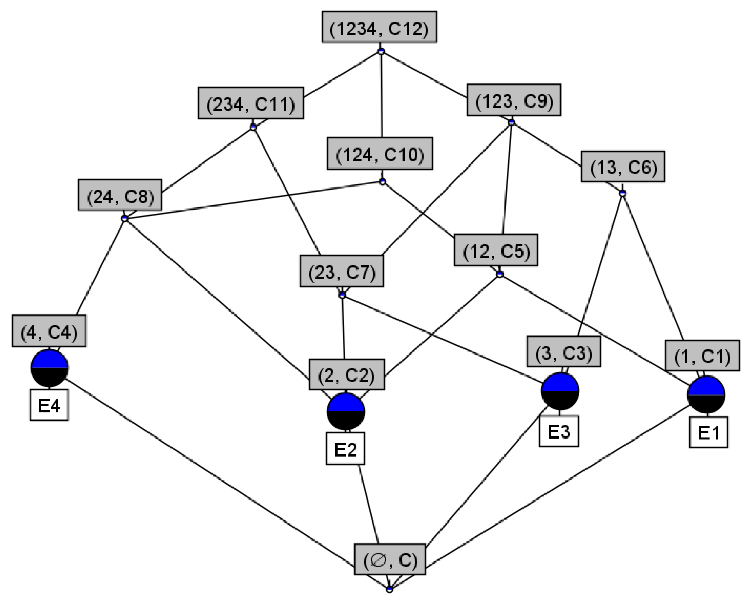 Axioms Free Full Text Granular Computing Approach To Evaluate Spatio Temporal Events In