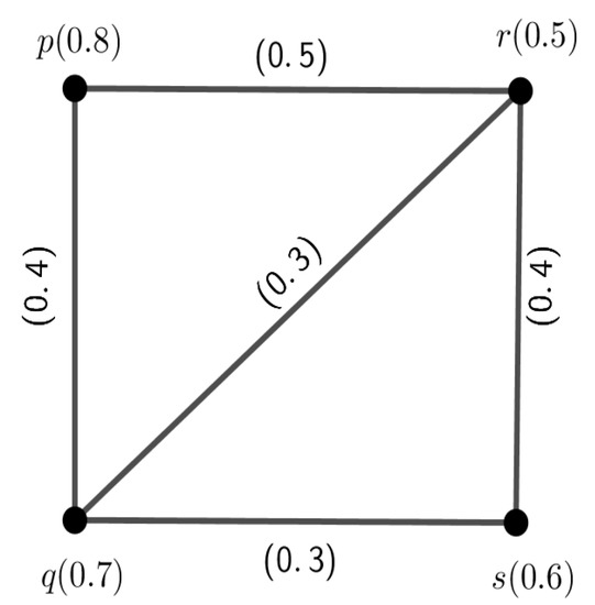 First Entire Zagreb Index of Fuzzy Graph and Its Application