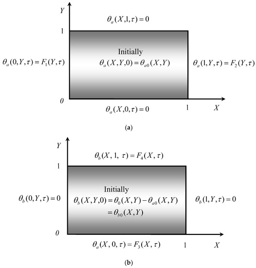 Axioms | Free Full-Text | An Analytic Solution for 2D Heat Conduction ...
