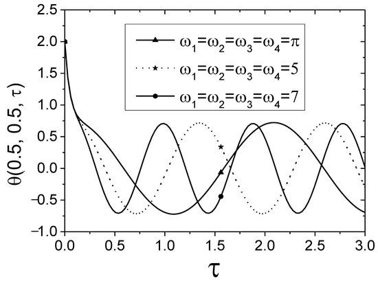 An Analytic Solution for 2D Heat Conduction Problems with General ...