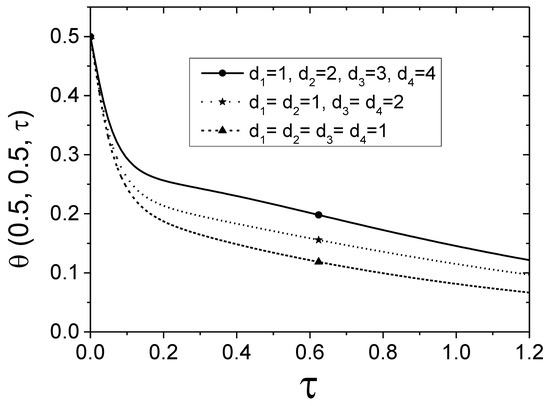 An Analytic Solution for 2D Heat Conduction Problems with General ...