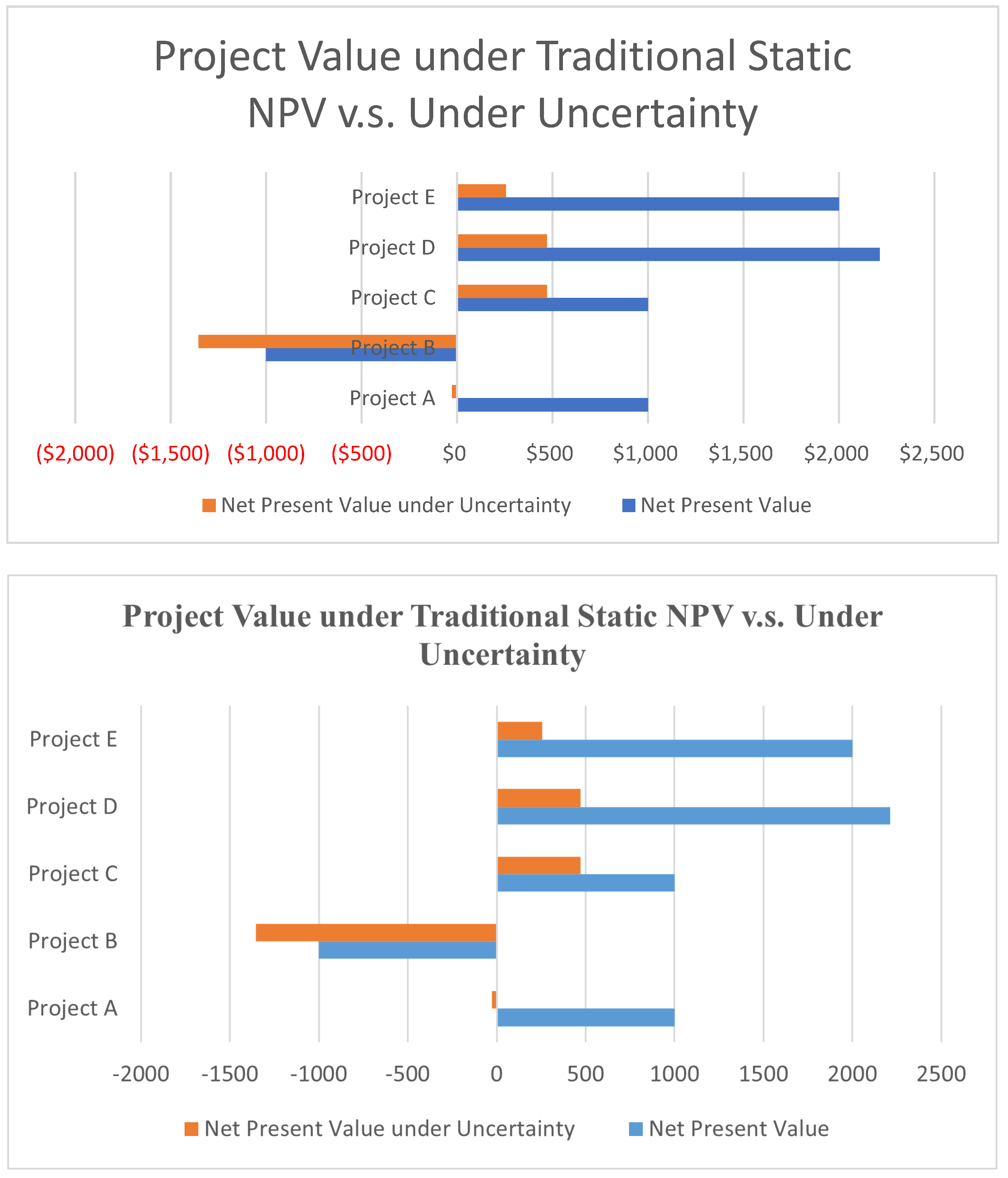 Axioms | Free Full-Text | Risk Analysis: Changing the Story with the Statistical Stochastic ...