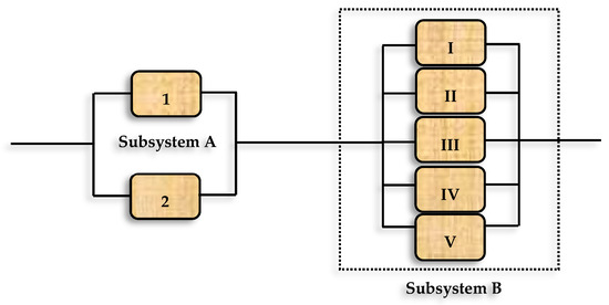 Statistical Fuzzy Reliability Assessment of a Blended System