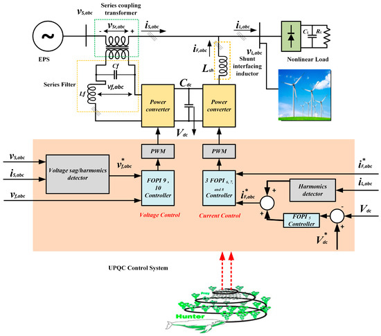 Application of Whale Optimization Algorithm Based FOPI Controllers for STATCOM and UPQC to ...
