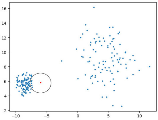 Density-Distance Outlier Detection Algorithm Based on Natural Neighborhood