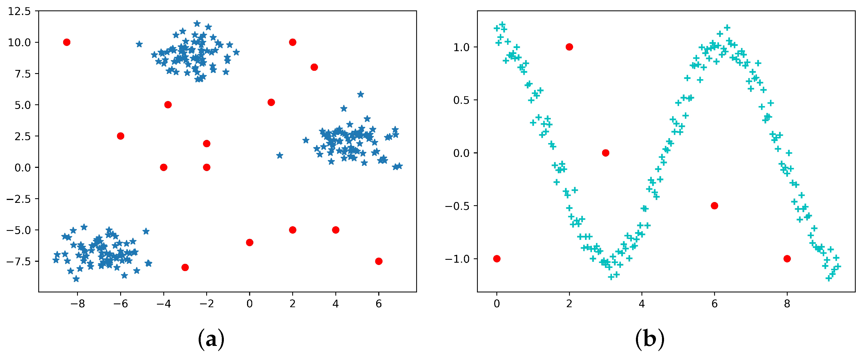 Axioms Free Full Text Density Distance Outlier Detection Algorithm Based On Natural Neighborhood