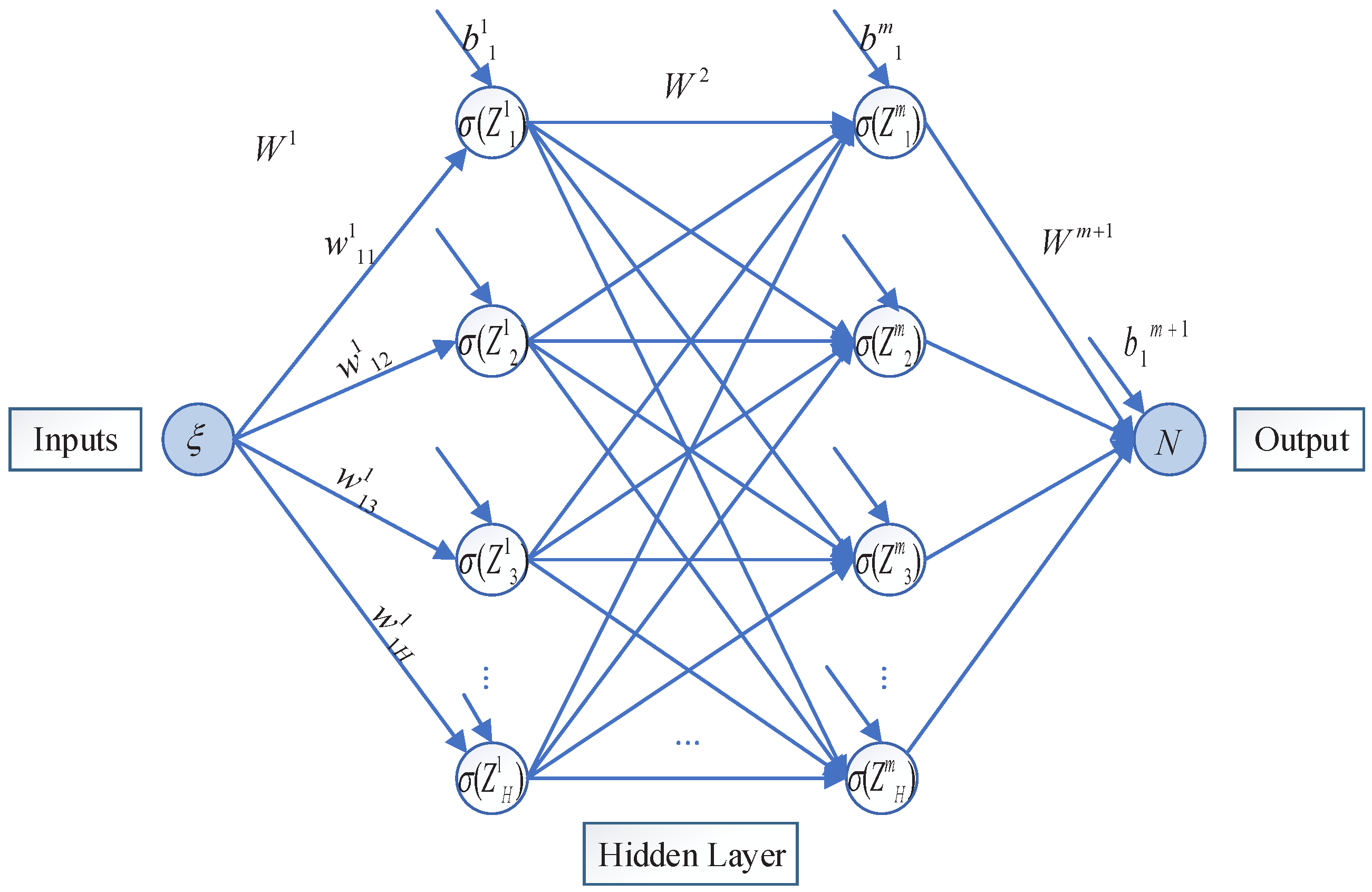 Axioms | Free Full-Text | Study of Burgers–Huxley Equation Using Neural Network Method