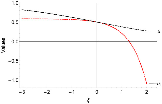 Study of Burgers–Huxley Equation Using Neural Network Method