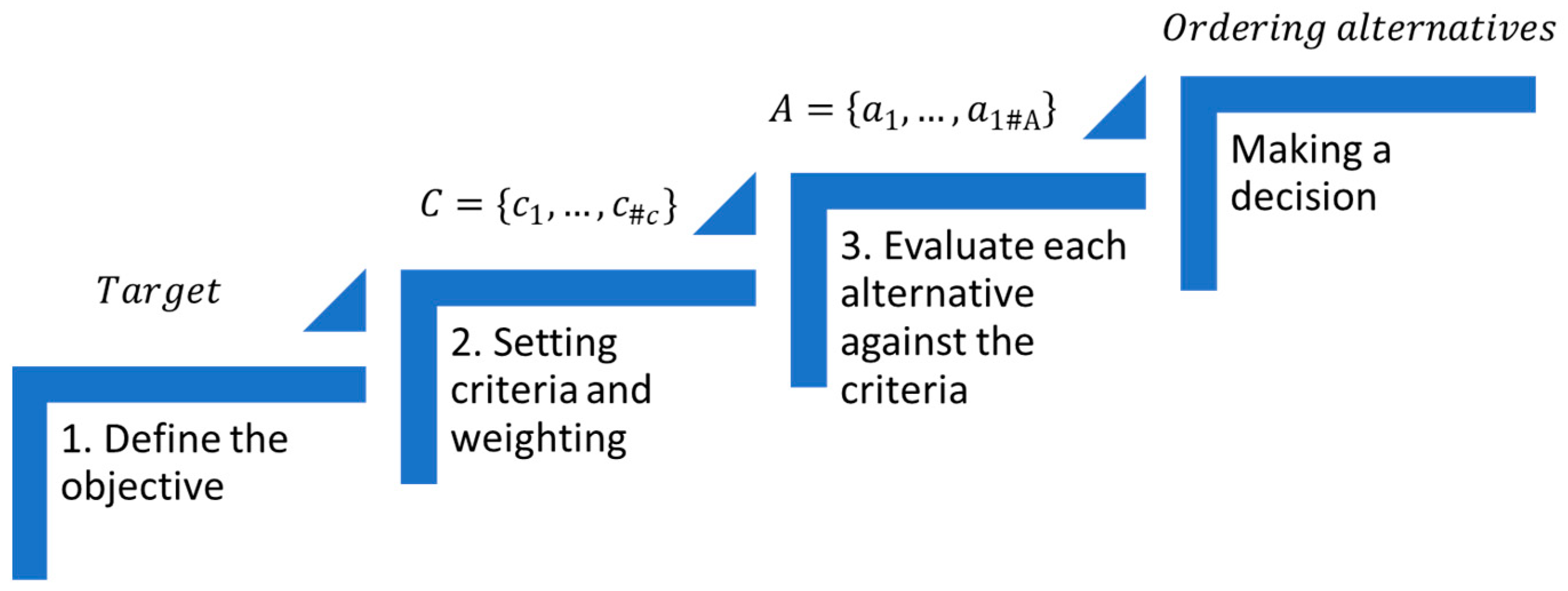 Fuzzy Logic and Decision Making Applied to Customer Service Optimization