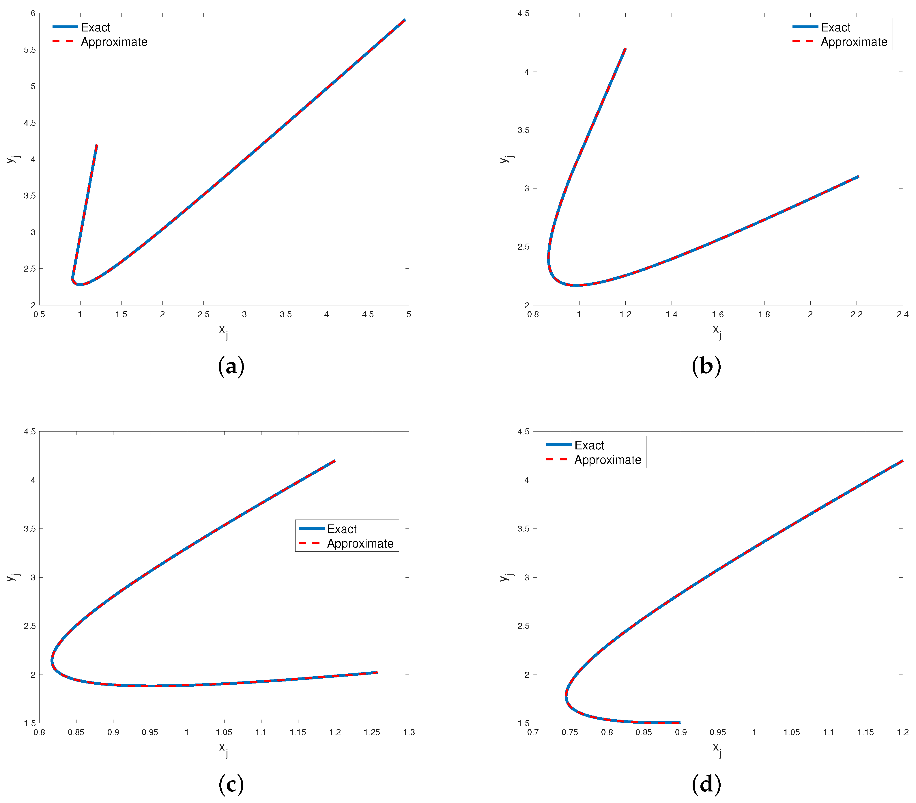 Fractional Dynamical Systems Solved by a Collocation Method Based on ...