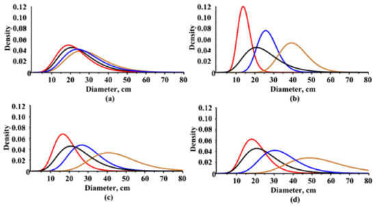 A Statistical Dependence Framework Based On A Multivariate Normal Copula Function And Stochastic