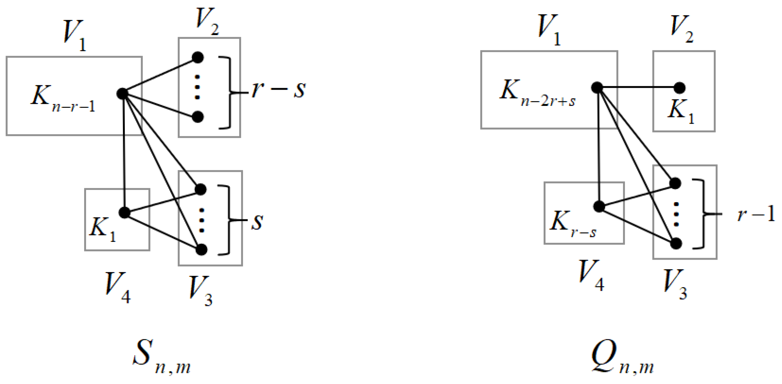 On Graphs with c2-c3 Successive Minimal Laplacian Coefficients