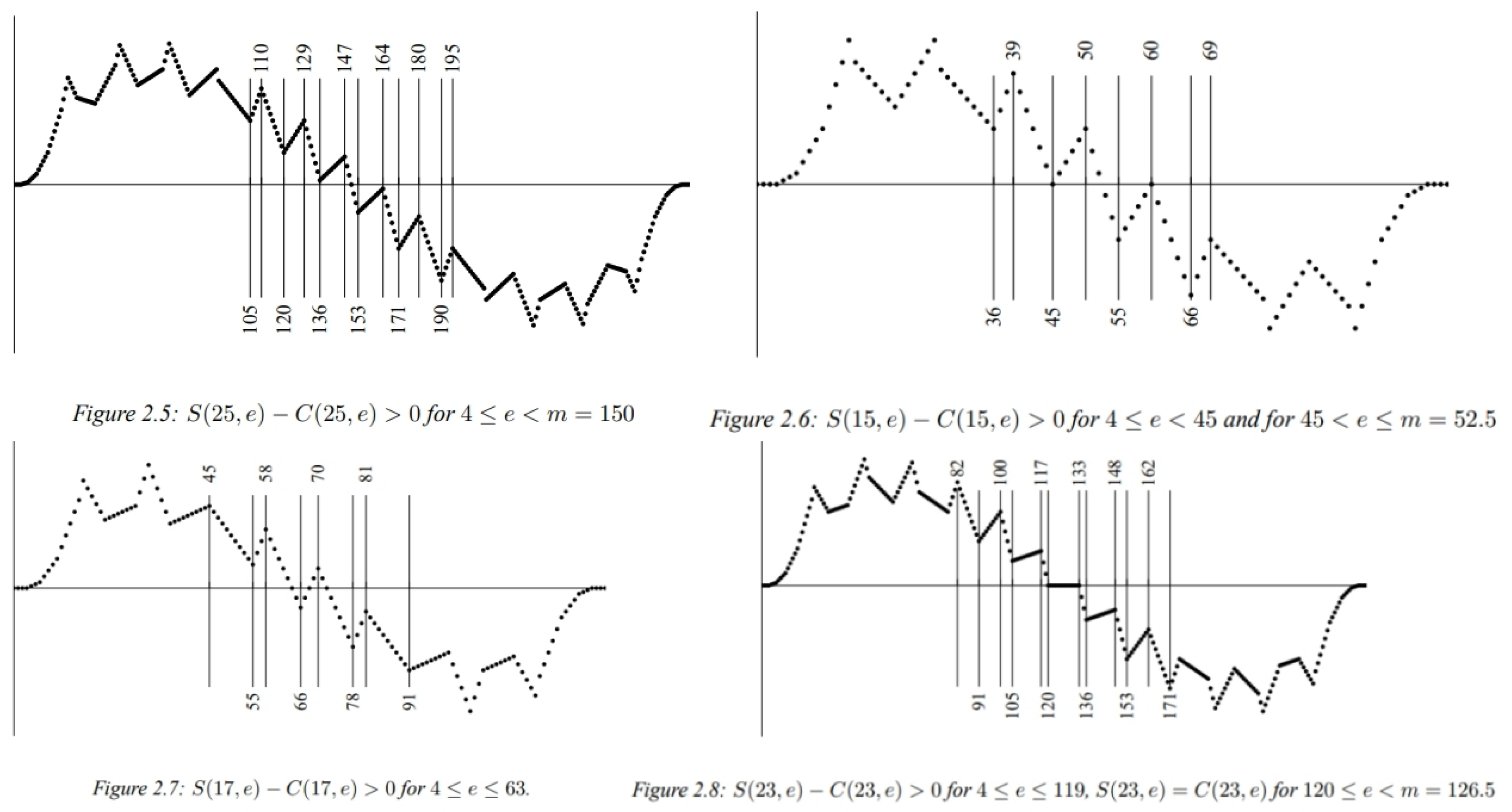 On Graphs with c2-c3 Successive Minimal Laplacian Coefficients