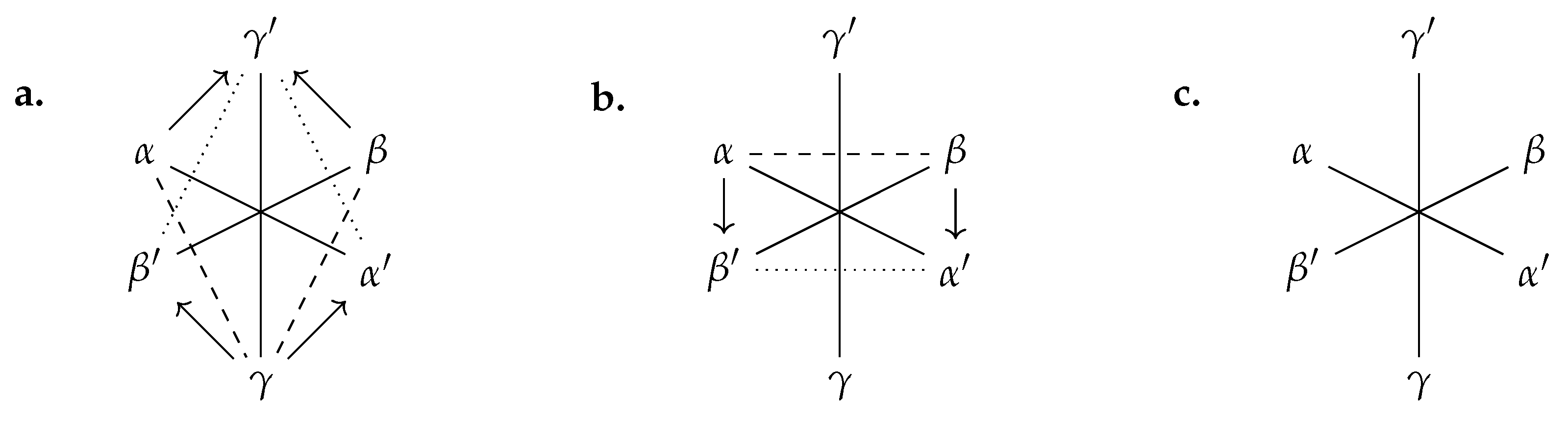 The Modal Logic of Aristotelian Diagrams