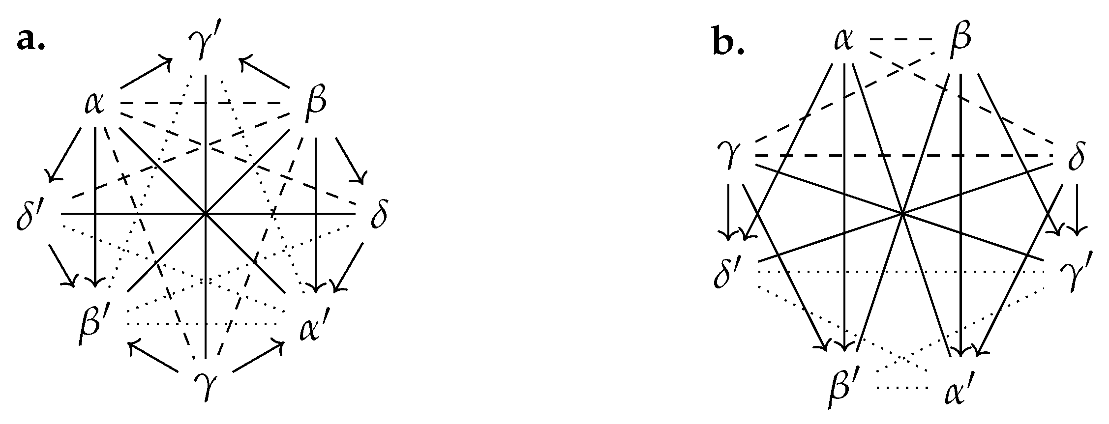 The Modal Logic of Aristotelian Diagrams
